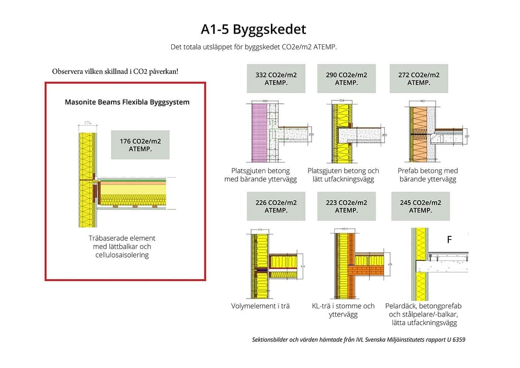 Arkitekter / Byggkonsulter - Termoträ AB